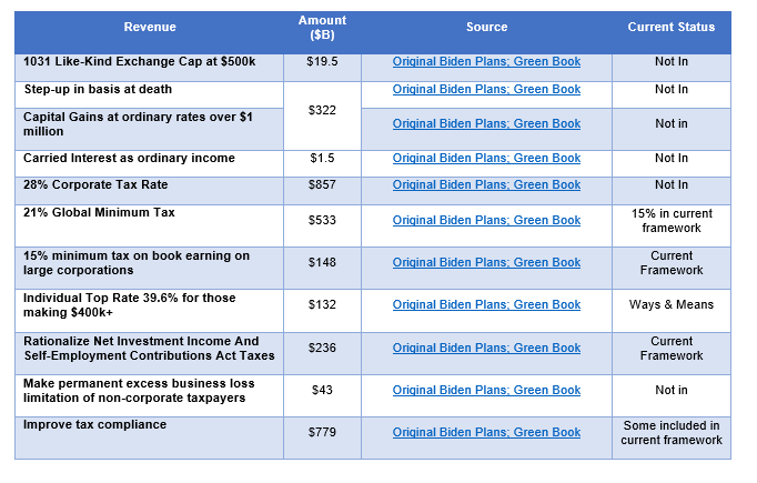 A History: BBB Tax Provisions