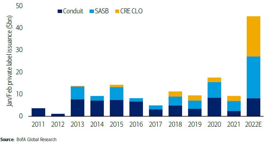 CREFC Capital Markets Update: Week of 2/21